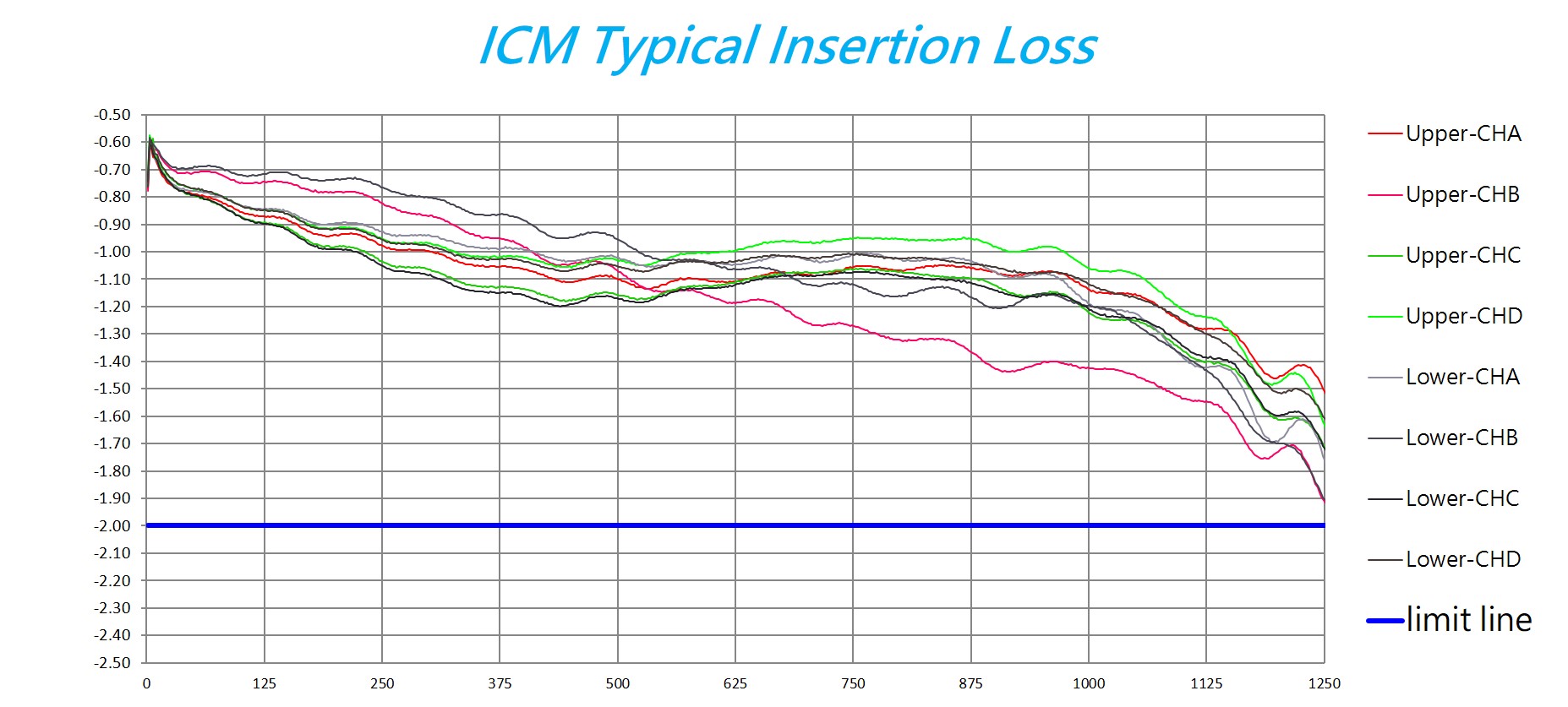 25G Press Fit,2XN Stacked ICM - 新聞中心 - 湧德電子